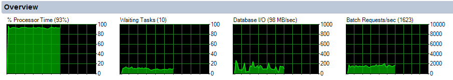 Identifying Problematic Queries Identifying Problematic Queries